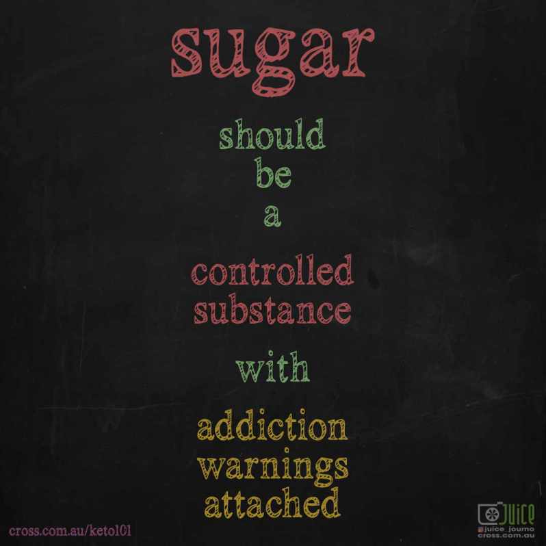 Sugar is addictive (duh) – cross.com.au